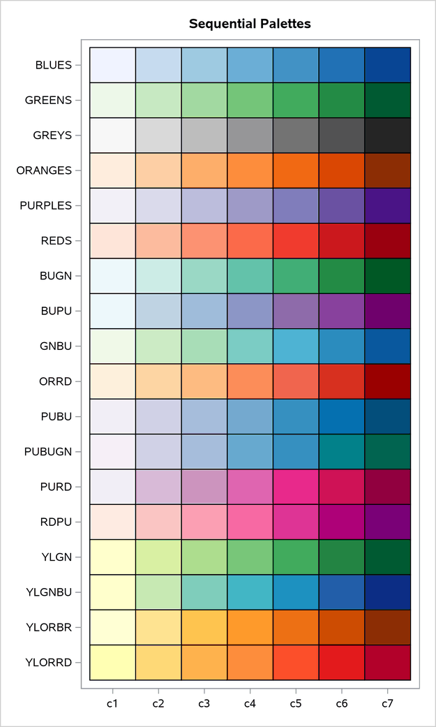 Sas Color Options IBM Part No. 01LJ786/01LJ791/01LJ793 900GB 10K SAS